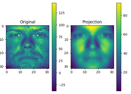 PCA - Image Compression(이미지 압축) | 정리하여 내 것으로, AI 📂